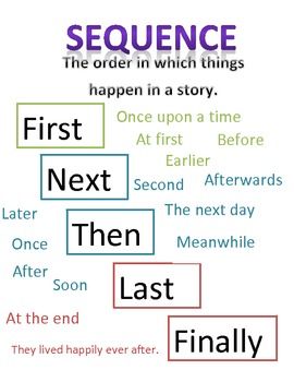 Connaissez-vous ces “sequencing words” en anglais